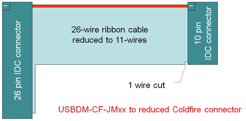 USBDM: Coldfire Target Connector