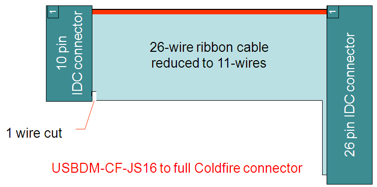 USBDM: Coldfire Target Connector